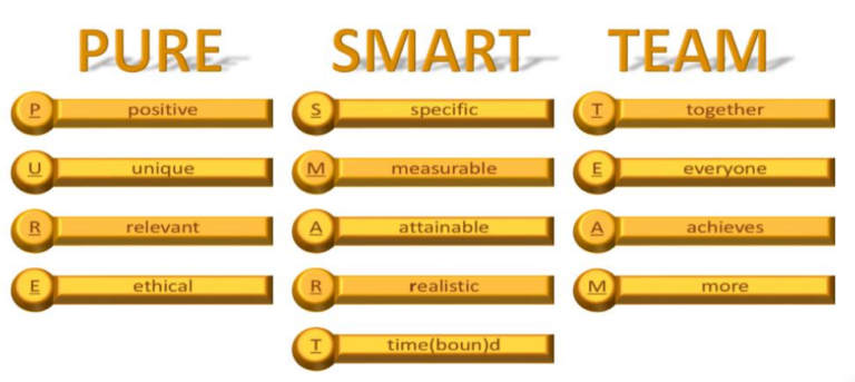 Pure Smart Team teamtraining - Leermaat werk